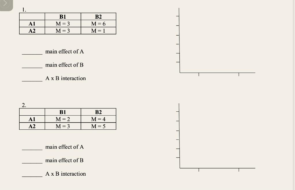Solved For each of the following: a. Label both axes, and | Chegg.com