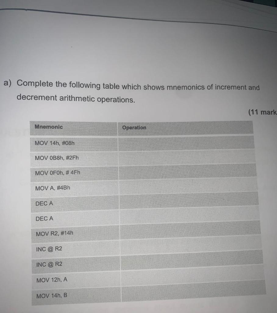 Solved a) Complete the following table which shows mnemonics | Chegg.com