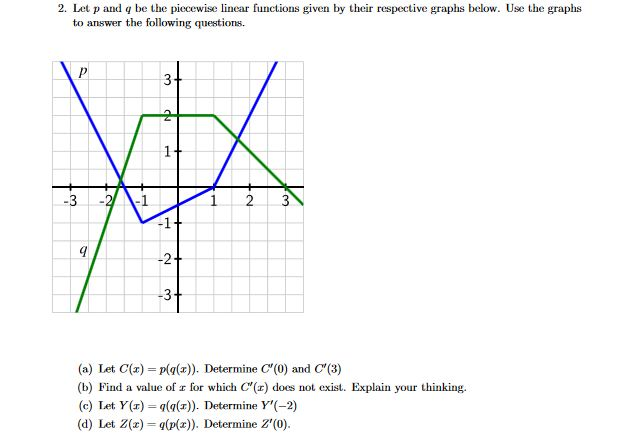 Solved 2. Let p and q be the piecewise linear functions | Chegg.com