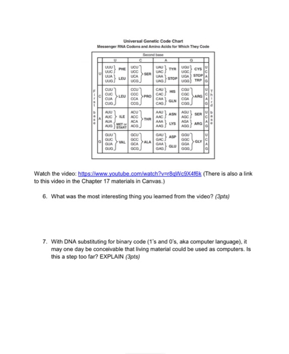 Universal Genetic Code Chart Messenger RNA Codons and | Chegg.com