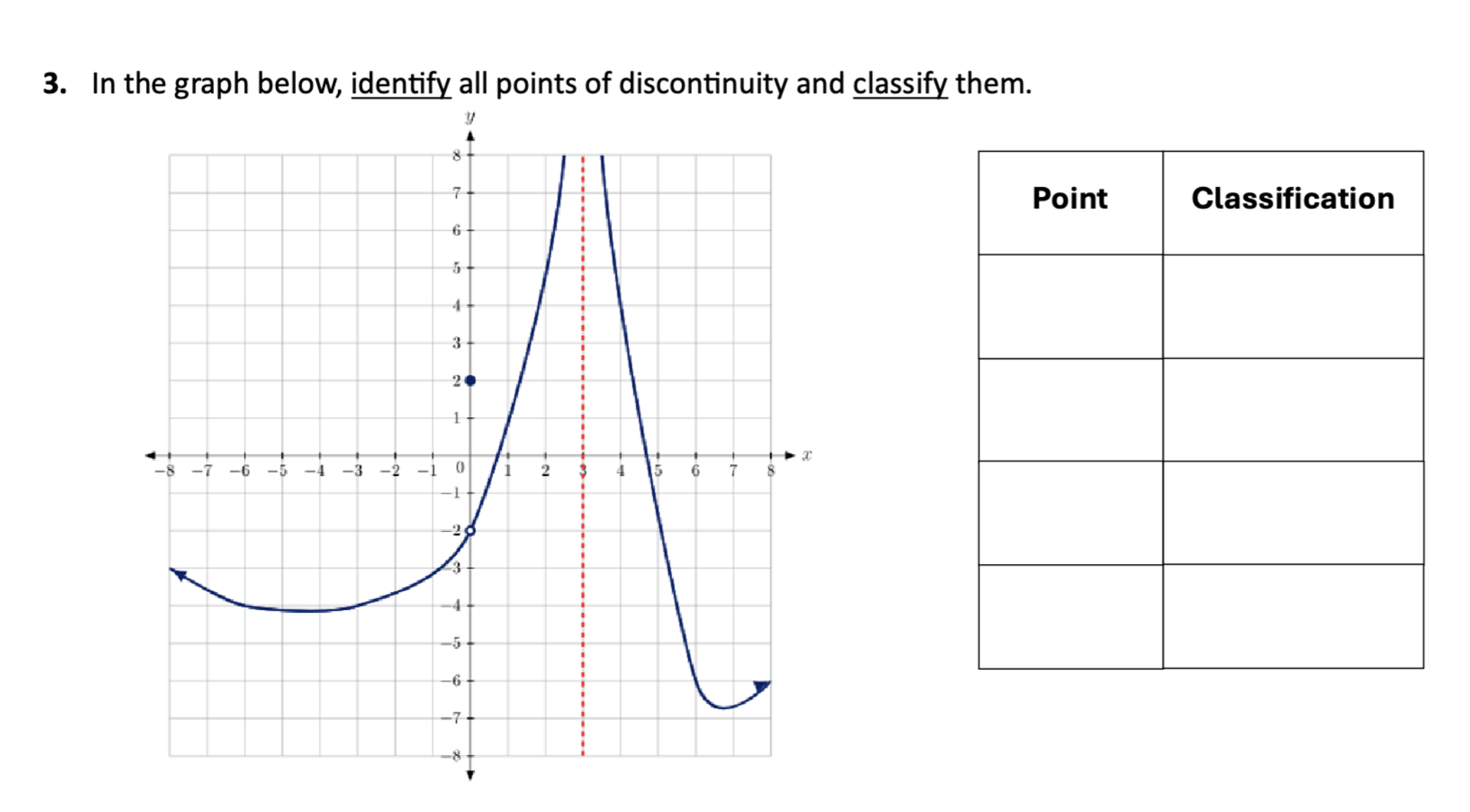 Solved In the graph below, identify all points of | Chegg.com