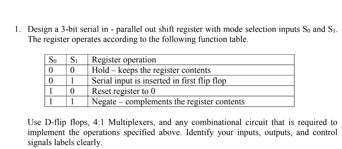 Solved 1. Design a 3-bit serial in - parallel out shift | Chegg.com