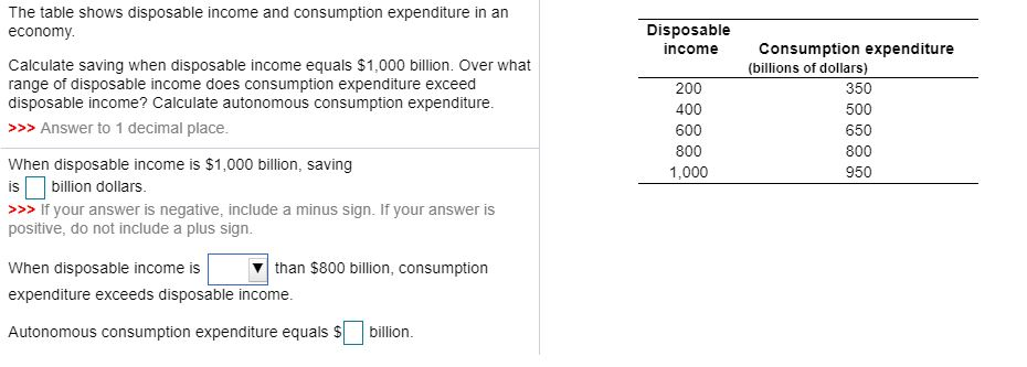 Solved Disposable income The table shows disposable income | Chegg.com