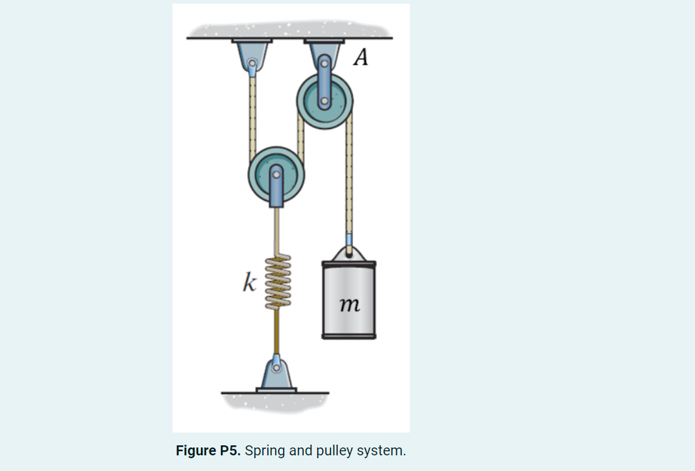 Solved Problem 5 Consider the pulley and spring system shown | Chegg.com