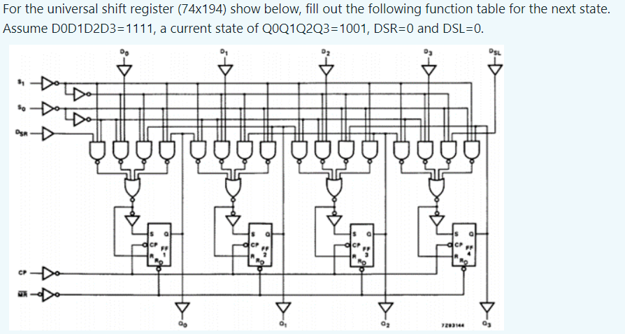 Solved For the universal shift register (74x194) show below, | Chegg.com