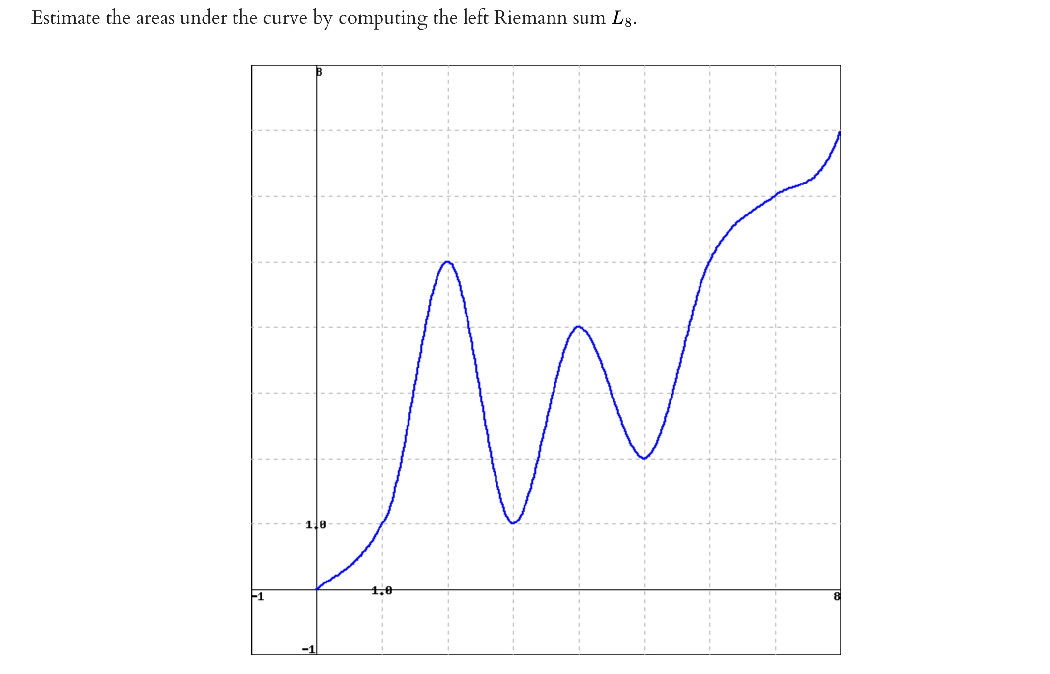 Solved Estimate the areas under the curve by computing the | Chegg.com