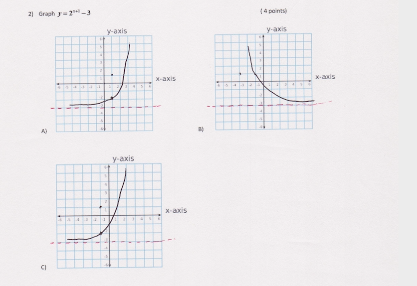 Solved 2) Graph y= 2*+1 -3 (4 points) y-axis y-axis 61 6 5 5 | Chegg.com