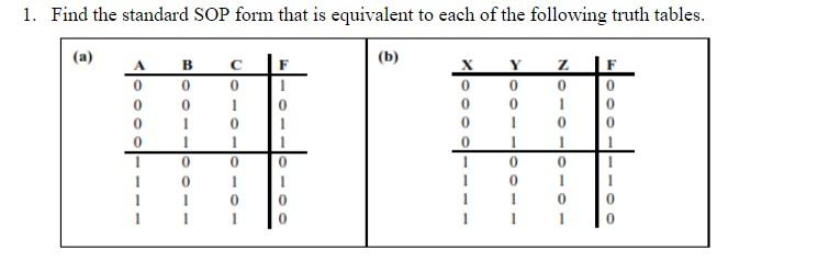 Solved Find the standard SOP form that is equivalent to each | Chegg.com