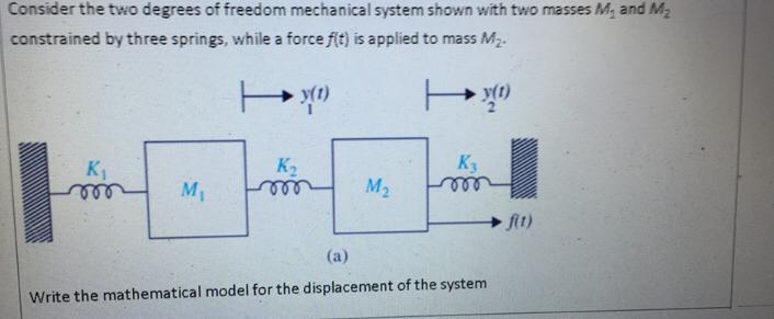 Solved Consider the two degrees of freedom mechanical system | Chegg.com