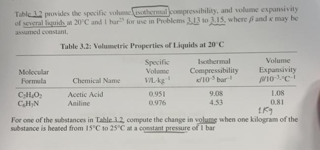 Solved Table 3.2 provides the specific volume isothermal | Chegg.com