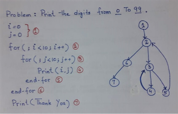 Solved Convert the code into descriptive code, and verify | Chegg.com