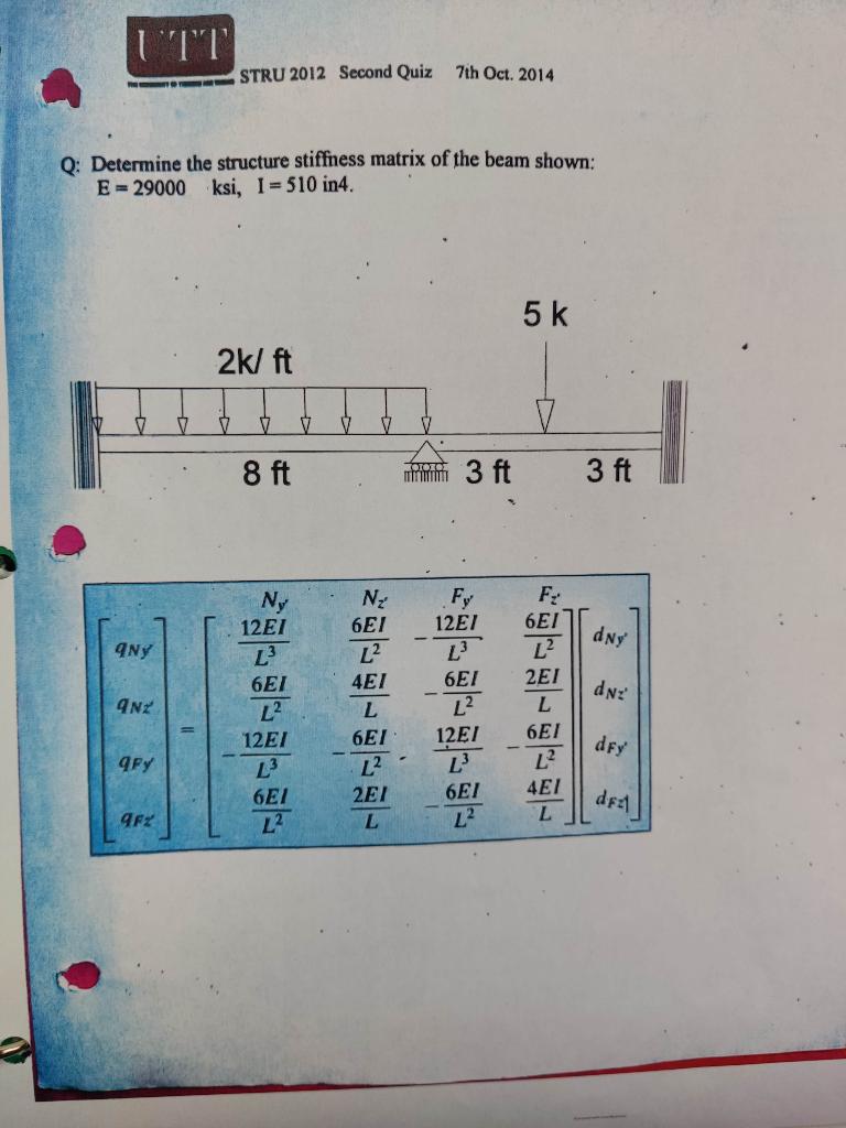 Solved Q: Determine the structure stiffness matrix of the | Chegg.com