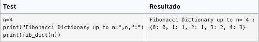 Solved Build the function fib_dict( n ) which builds a | Chegg.com