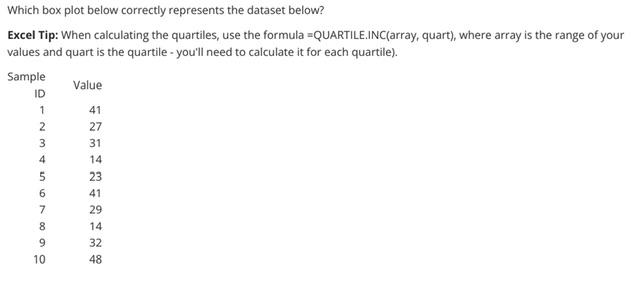 Solved Which box plot below correctly represents the dataset | Chegg.com