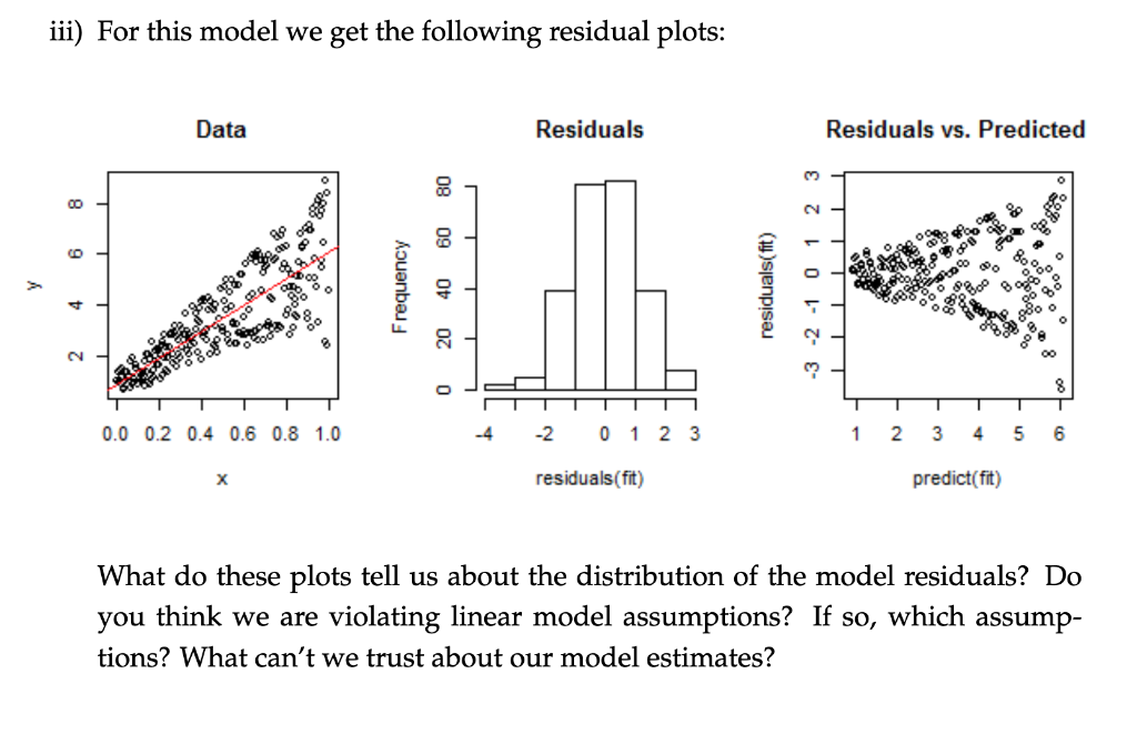 Solved iii) For this model we get the following residual | Chegg.com