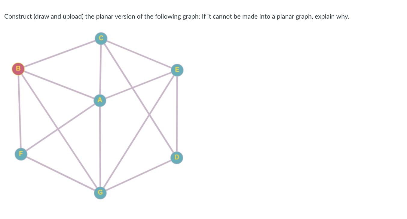 Solved Construct (draw and upload) the planar version of the | Chegg.com