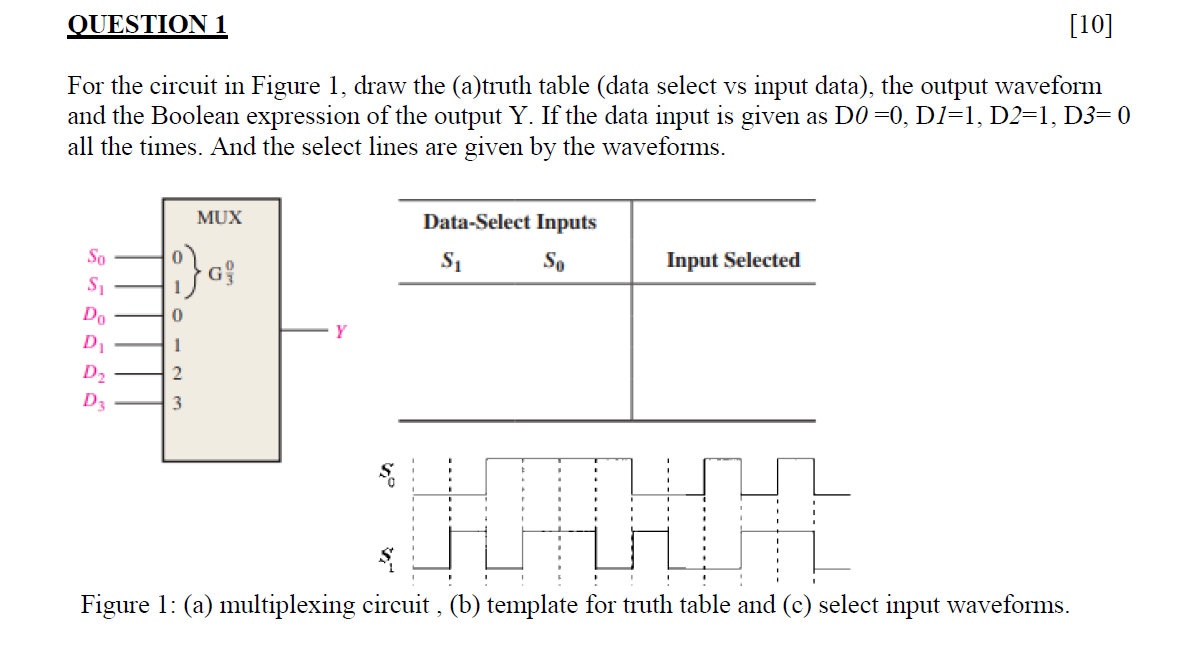 Solved QUESTION 1 [10] For the circuit in Figure 1, draw the | Chegg.com