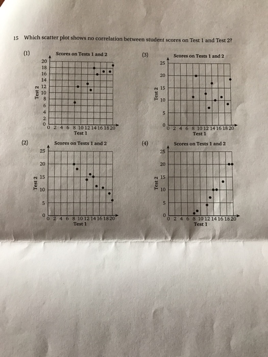 Solved Which scatter plot shows no correlation between | Chegg.com