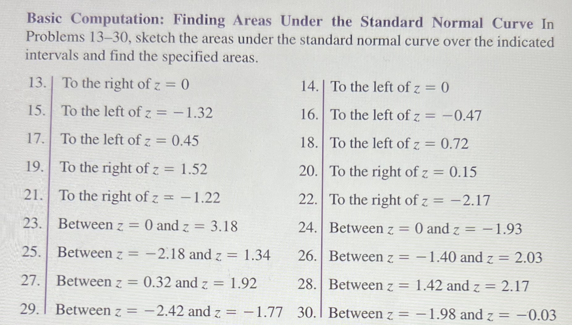 Solved Basic Computation: Finding Areas Under the Standard | Chegg.com