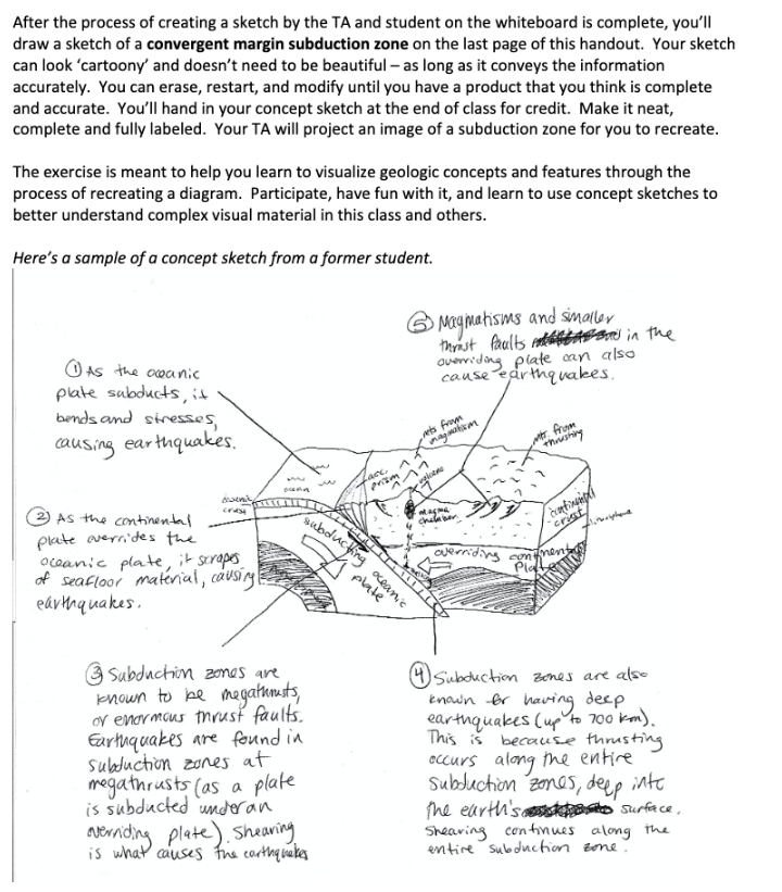 Solved A concept sketch is a simplified drawing illustrating | Chegg.com