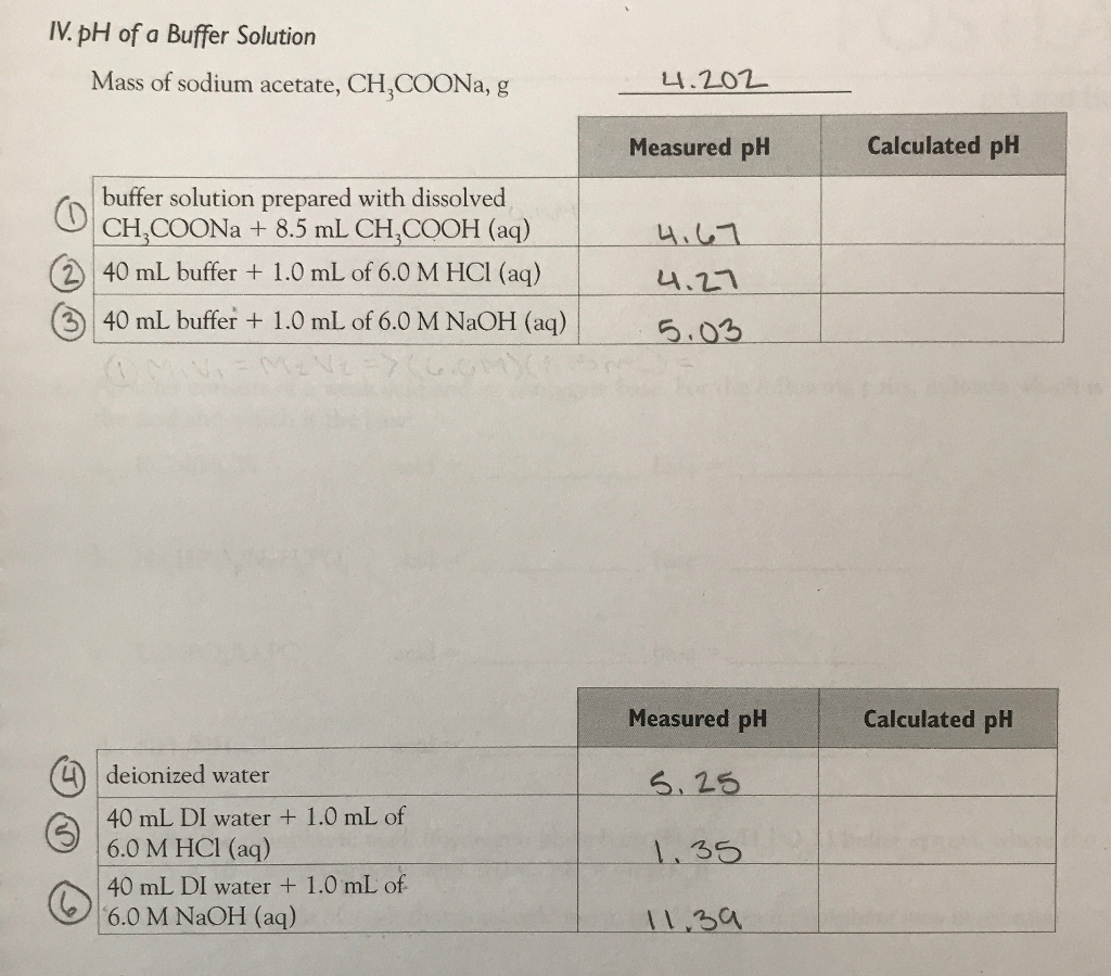 Solved IV pH of a Buffer Solution Mass of sodium acetate, CH | Chegg.com