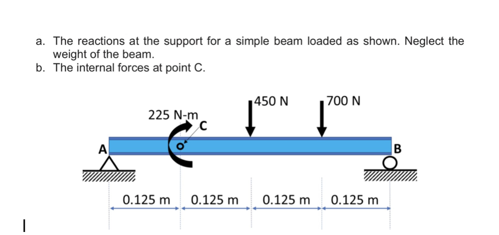 Solved a. The reactions at the support for a simple beam | Chegg.com