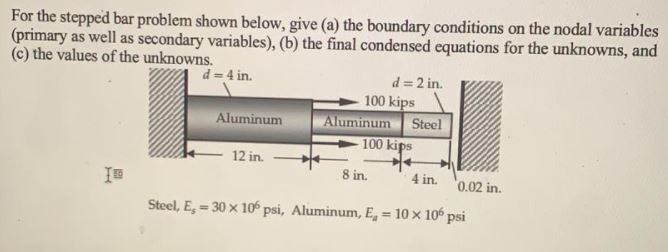 Solved For the stepped bar problem shown below, give (a) the | Chegg.com