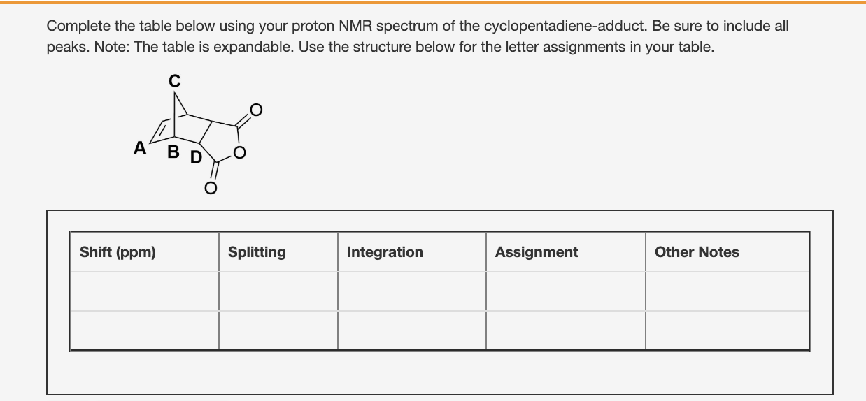 Solved Complete the table below using your proton NMR | Chegg.com