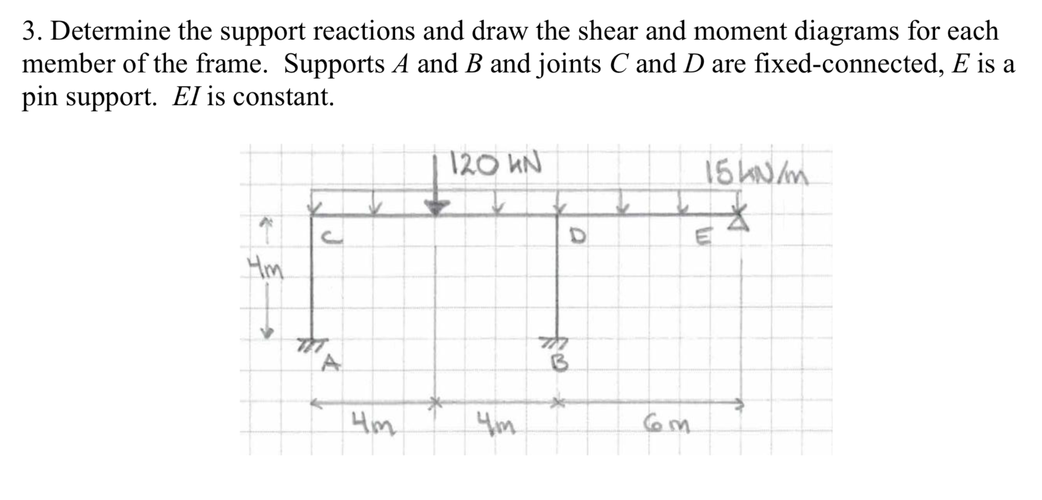 Solved 3. Determine the support reactions and draw the shear | Chegg.com