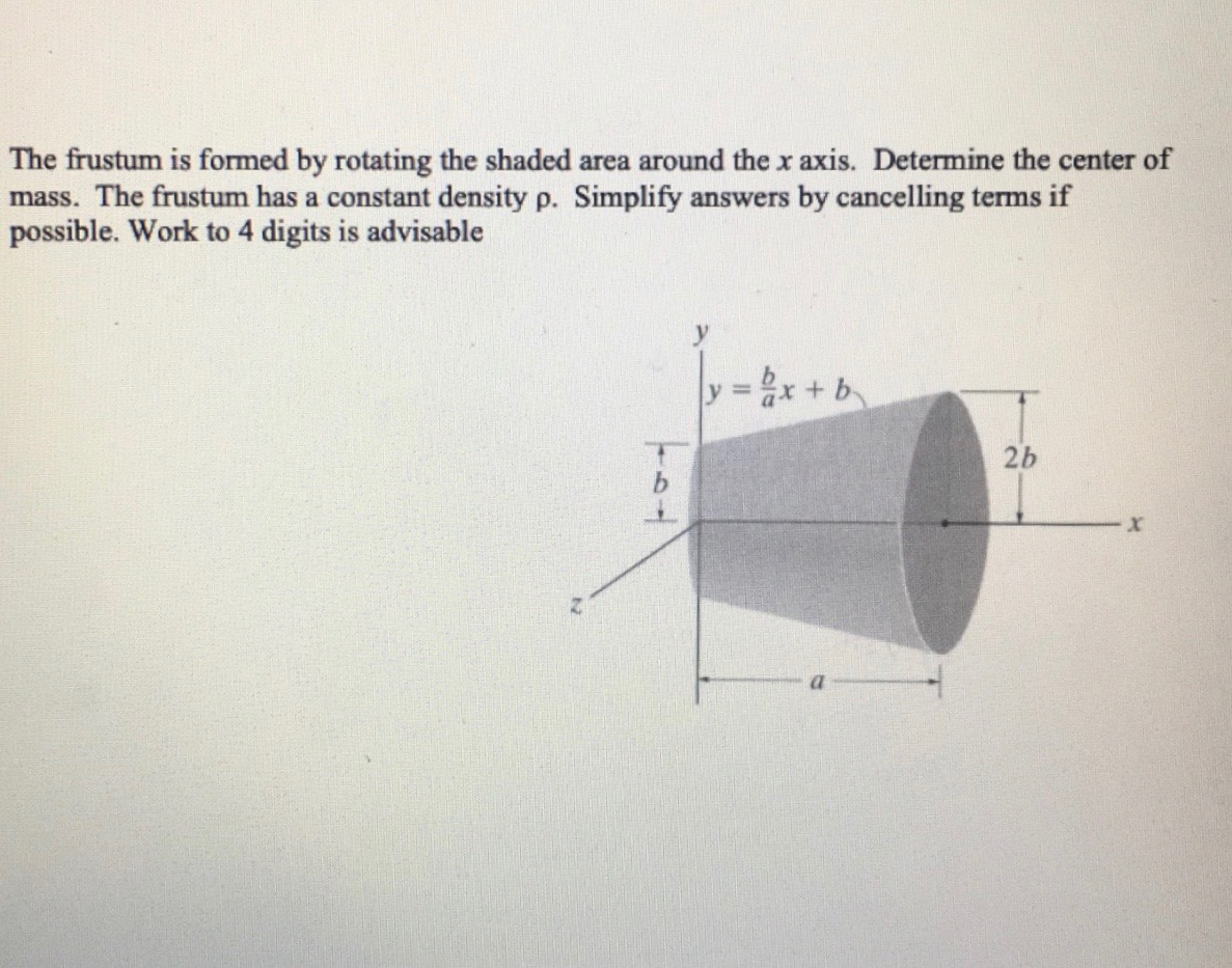 Solved The frustum is formed by rotating the shaded area | Chegg.com