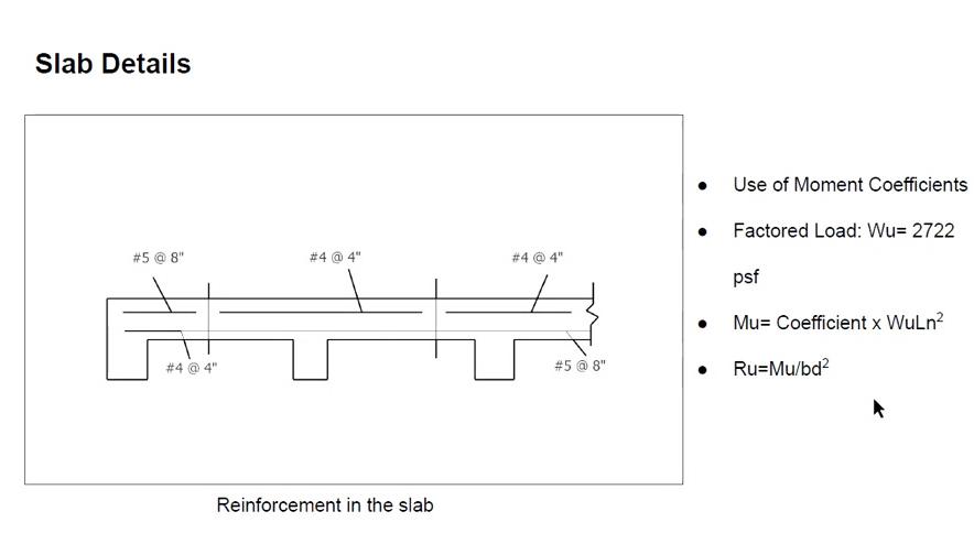 Slab Details Use of Moment Coefficients Factored | Chegg.com