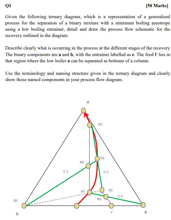 Q1 150 Marksl Given the following ternary diagram, | Chegg.com Q1 150 Marksl Given the following ternary diagram, | Chegg.com
