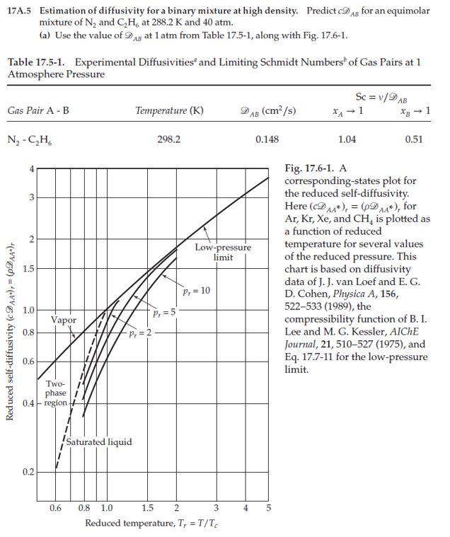 17A.5 Estimation of diffusivity for a binary mixture | Chegg.com