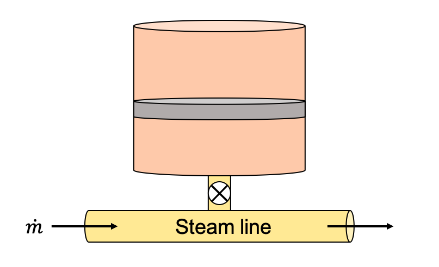 Solved A steam-powered lift system (figure) leverages steam | Chegg.com
