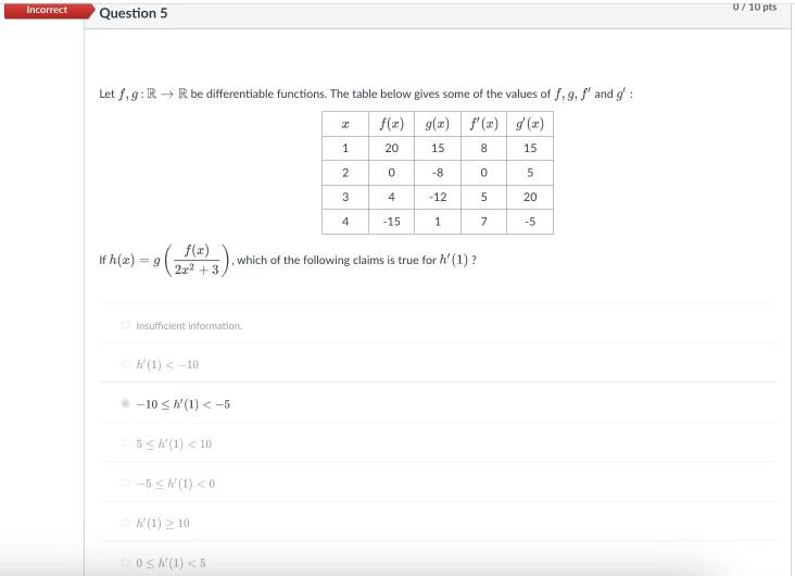 Solved Let f,g:R→R be differentiable functions. The table | Chegg.com