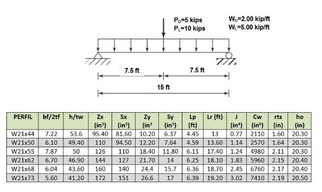 Solved Select the most suitable profile to support the loads | Chegg.com
