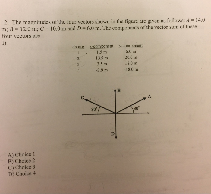 Solved 2. The magnitudes of the four vectors shown in the | Chegg.com