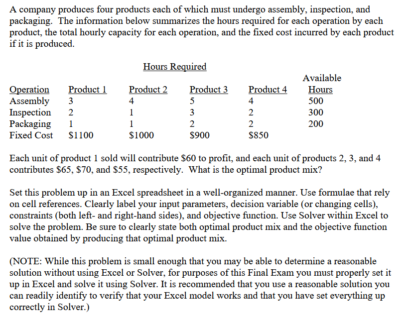 Solved A company produces four products each of which must | Chegg.com