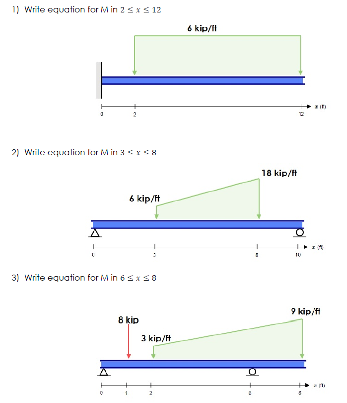 Solved 1) Write equation for M in 2 S x S 12 6 kip/tt (ft 12 | Chegg.com