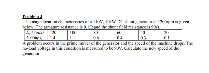 Solved The magnetization characteristics of a 110V, 10kW DC | Chegg.com