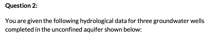 Solved You are given the following hydrological data for | Chegg.com