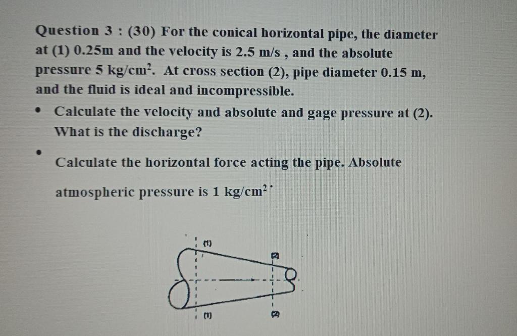 Solved Question 3: (30) For the conical horizontal pipe, the | Chegg.com