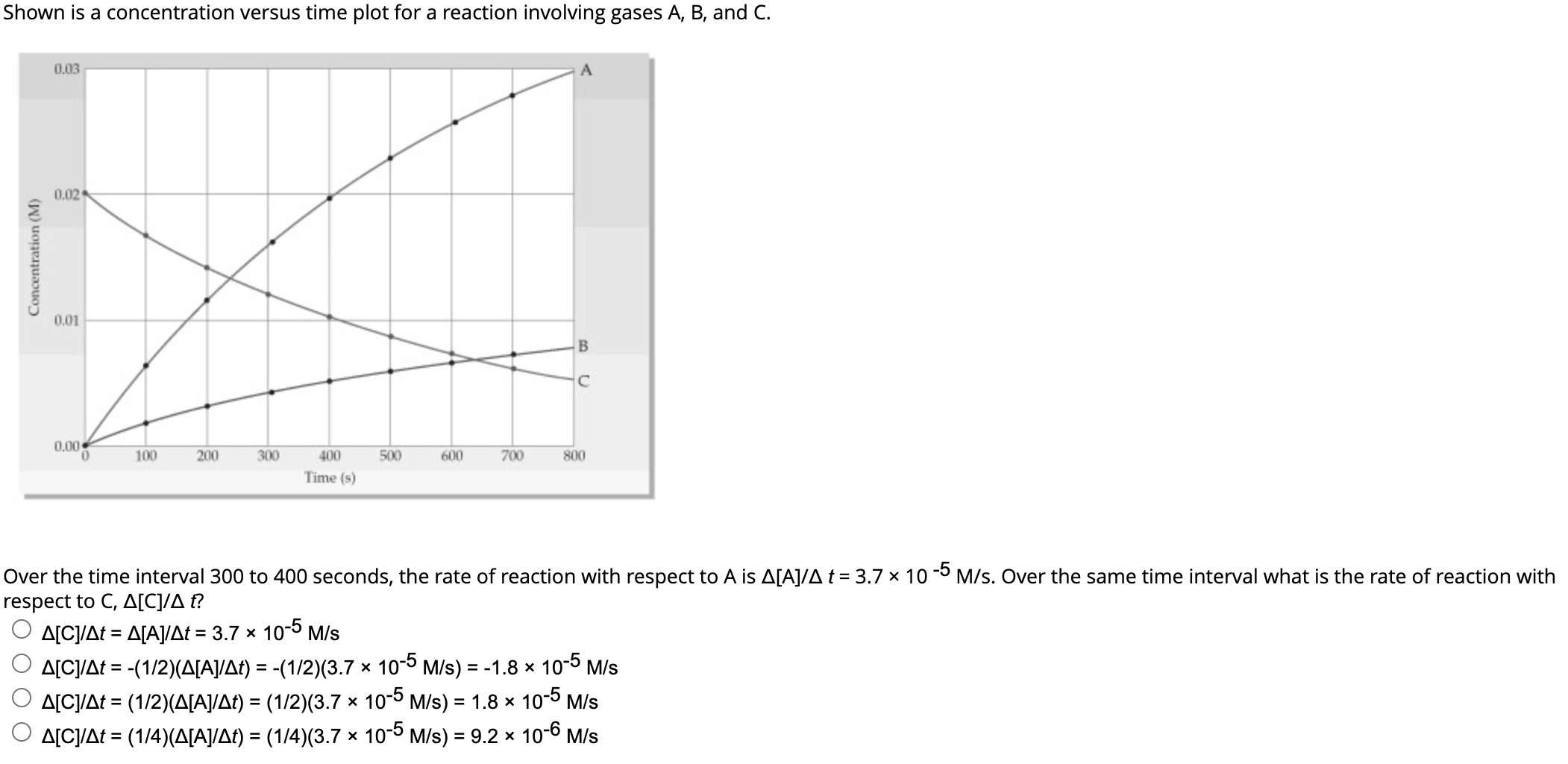 Solved Shown is a concentration versus time plot for a | Chegg.com
