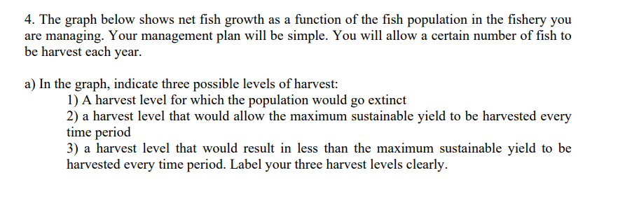 Solved 4. The graph below shows net fish growth as a | Chegg.com