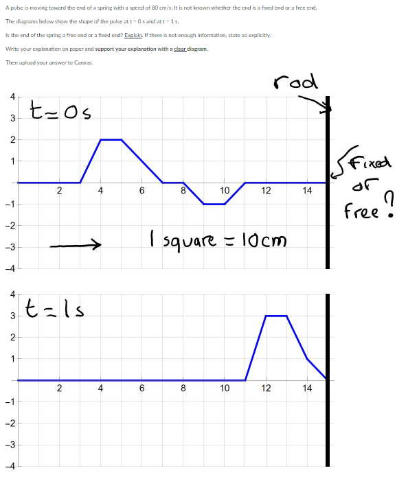 Solved A pulse is moving toward the end of a spring with a | Chegg.com