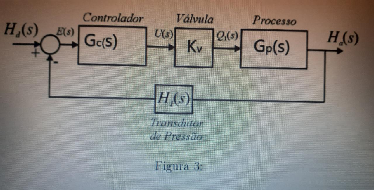 Solved The level control system of a reservoir is shown in | Chegg.com
