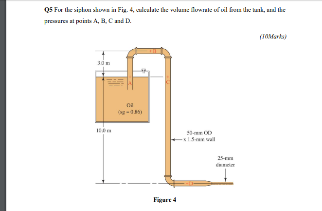 Solved Q5 For the siphon shown in Fig. 4, calculate the | Chegg.com