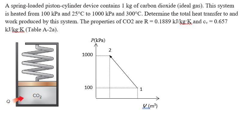 Solved A spring-loaded piston-cylinder device contains 1 kg | Chegg.com