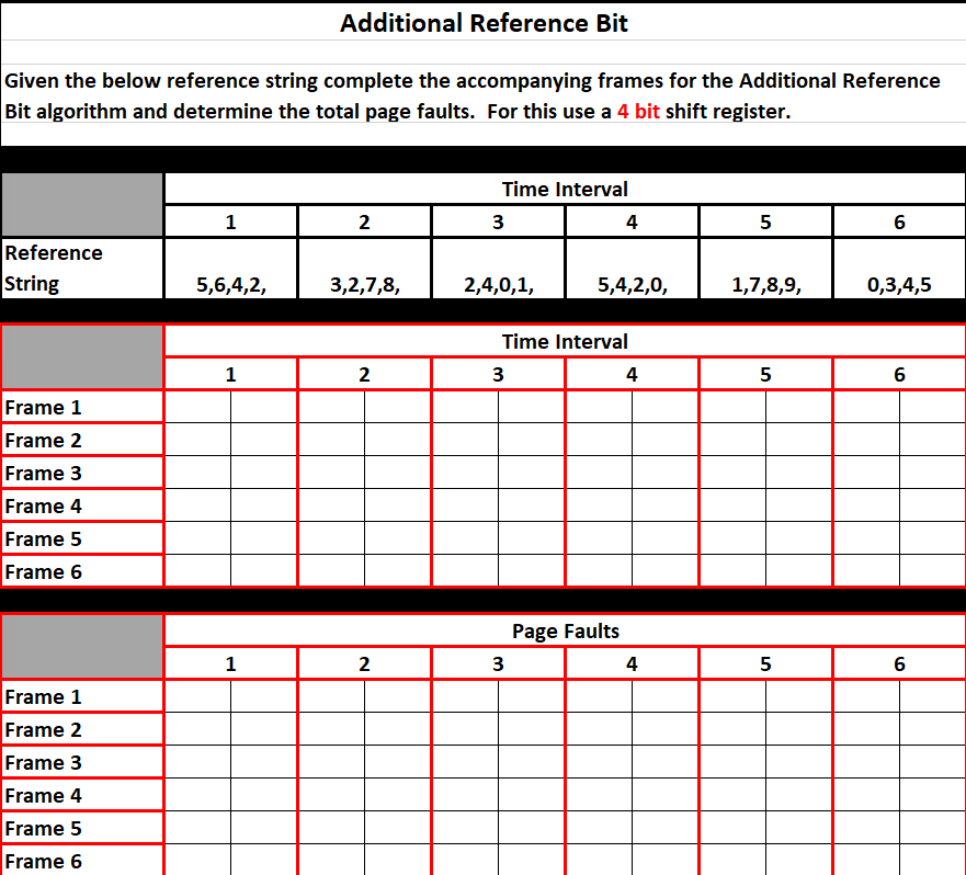 Solved Given the below reference string complete the | Chegg.com
