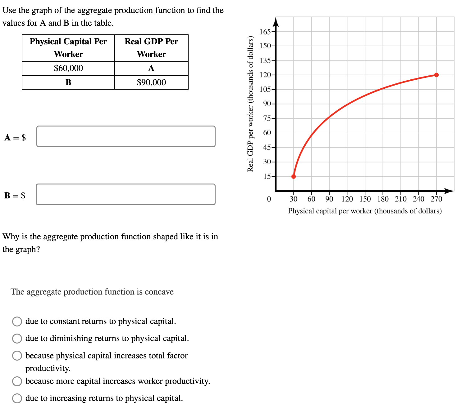 Solved Use the graph of the aggregate production function to | Chegg.com
